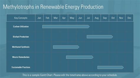 Methylotroph Exploring Unique Microbial Life Forms Ppt Sample St Ai Ppt Example