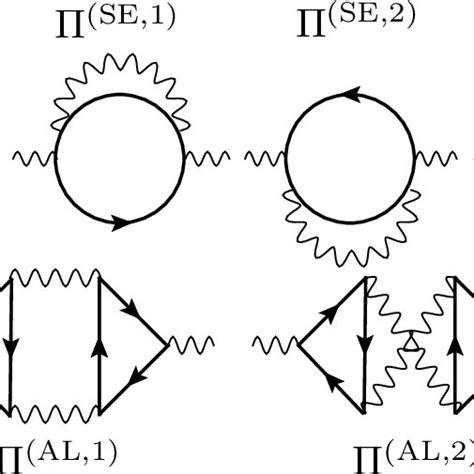 A Sample Of The Feynman Diagrams That Contribute To The Boson Self