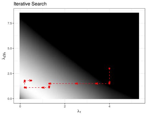 Variable Selection In High Dimensional Applications Ibidat