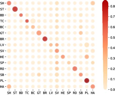 Visualization Of Feature Aggregation Weights In Isaid Dataset X Axis