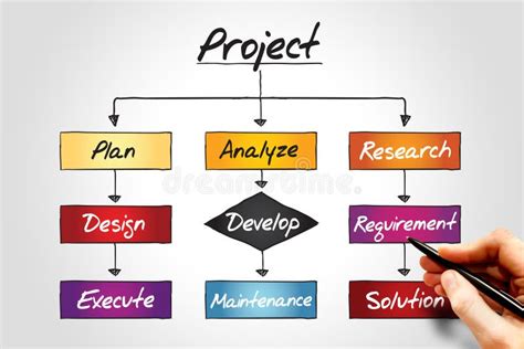 Project Stock Photo Image Of Flowchart Chart Marketing
