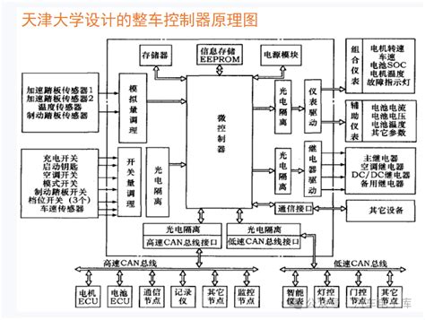 新能源电动汽车电气系统组成、整车网络控制系统 Ppt 知乎