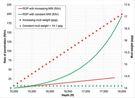 Shale Drilling Reaps Efficiency Gains From Mpd Pressure Control Drilling Contractor