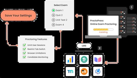 Proctopress Wordpress Online Proctoring Plugin