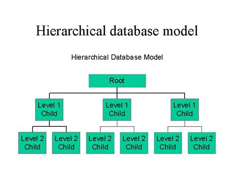 Hierarchical Model Diagram In Dbms Hierarchical Model In Dbm