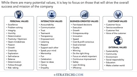 Free Core Values Template