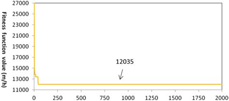 Iteration Process Of The Pso Algorithm Download Scientific Diagram