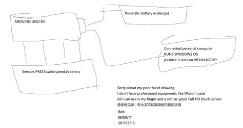 我的个人计划现在已经在GayHUB上开源了 知乎