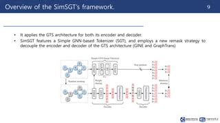 Thuy Labseminar Rethinking Tokenizer And Decoder In Masked Graph Modeling For Molecules Pptx