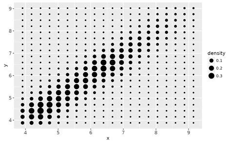 Contours From A 2d Density Estimate — Geomdensity2d • Animint2