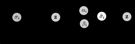 Graphical Models To Fit And Induced Download Scientific Diagram