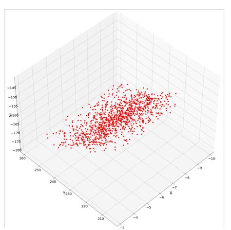 Three Dimensional Model Of Messier 7 Open Cluster Plotted In Universal