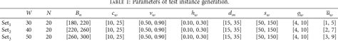 table 1 from weapon selection and planning problems using moea d with
