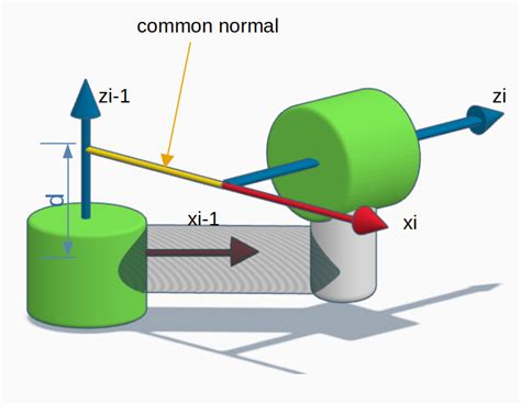 Robotics Part 17 Forward Kinematics Using The Denavit Hartenberg
