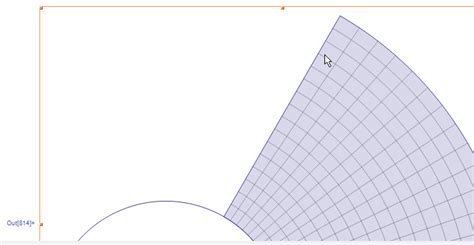 Plotting Visualizing The Complex Map Fzz2 Mathematica Stack