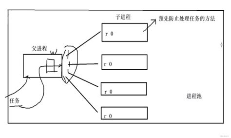 Linux进程通信之匿名管道1进程通信的本质 Csdn博客