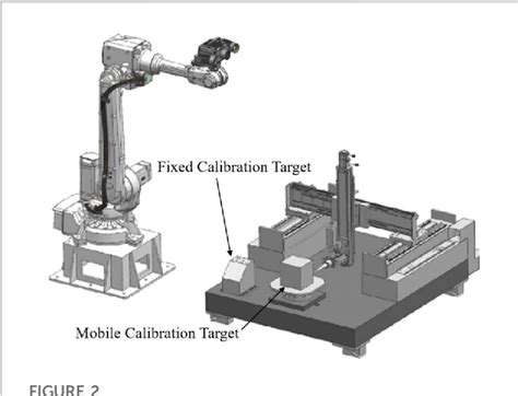Figure 2 From A Robot Driven Automatic Scribing Method Via Three Dimensional Measurement Sensor