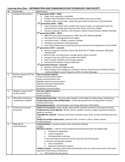 Csec Information Technology Summary Notes