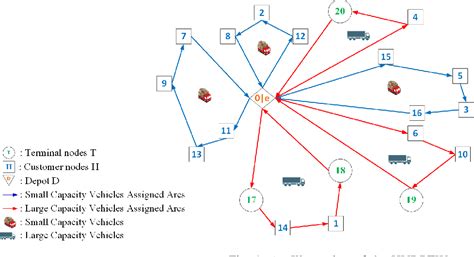 Figure 1 From An Adaptive Large Neighborhood Search For Heterogeneous