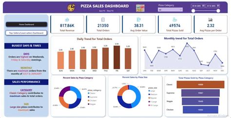 chinnala sandhya rani on linkedin dataanalysis sql powerbi
