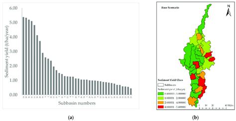 A Model Simulated Sediment Yield From Sub Basins In Descending Order Download Scientific