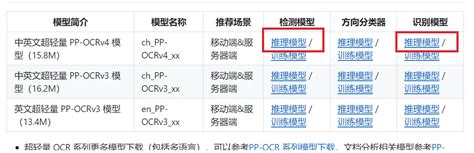 将paddleocr 转为 onnx 运行 paddleocr onnx csdn博客