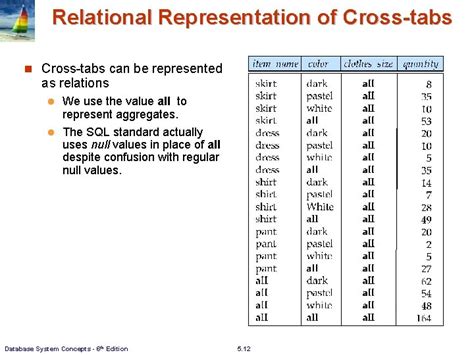 Chapter 5 Advanced Sql N Advanced Aggregation Features
