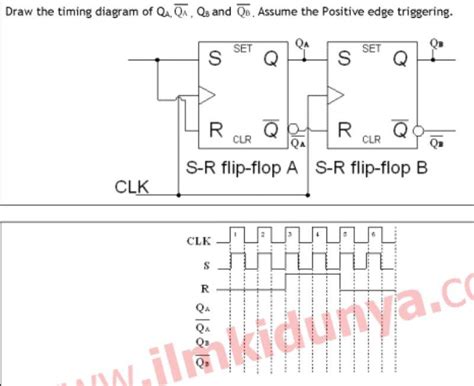 Draw The Timing Diagram Of QA Tx Q And Qs Assume Chegg Com