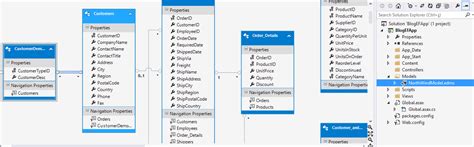 elif bayrakdar asp mvc ve entity framework İle veritabanı