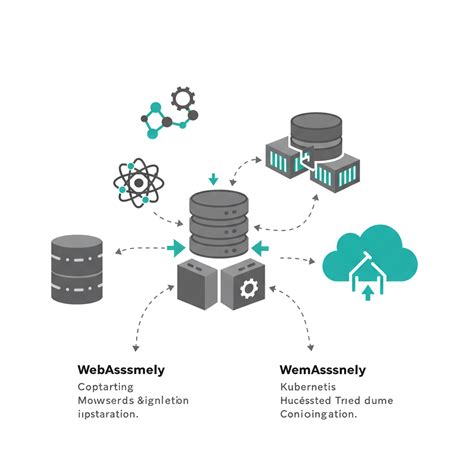 A Hands On Guide Deploying Webassembly Components On Kubernetes With