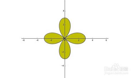 Python 画蝴蝶python如何使用matplotlib绘制蝴蝶图案 百度经验 Csdn博客