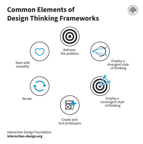 The Art And Science Of Web Development A Deep Dive Into The World Of Web Creators