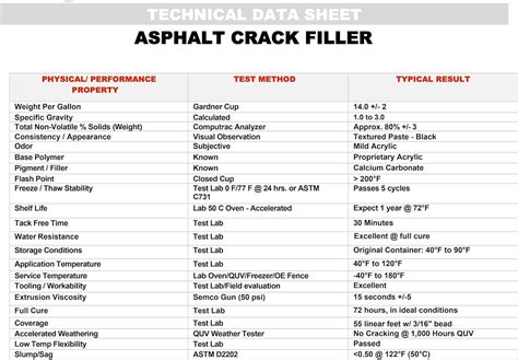 Red Devil 0637 Asphalt Crack Filler Sealant Driveway Sealer Acrylic