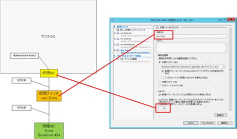Hyper Vネットワークの基本