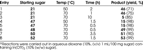 Indiumiii Triflate Mediated Hydrolysis Of Acetal Derivatives Of