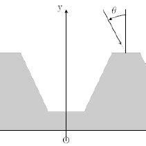 The Grating Configuration Two Periods Are Depicted Download Scientific Diagram