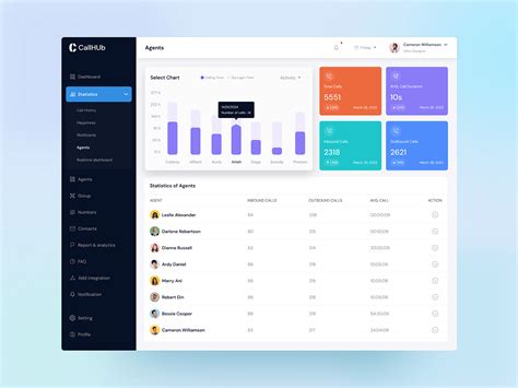 Hrm Agent Statistics Dashboard Ui Ux Design Behance