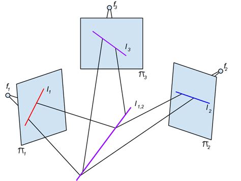 The Trifocal Tensor As A Map P 2 × P 2 → P 2 Download Scientific Diagram