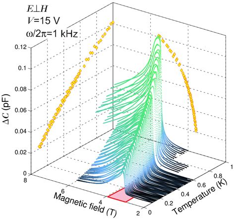 Quantum Multiferroics Neutron Scattering And Magnetism Eth Zurich