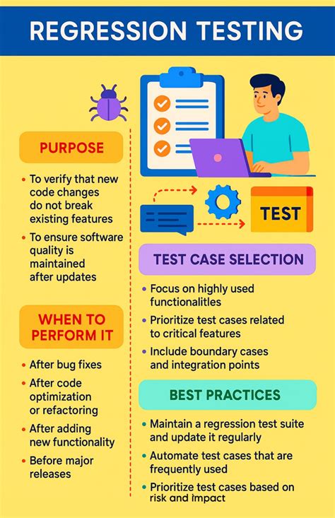 Qualityassurance Regressiontesting Softwarequality Techtips Shehani Shashikala
