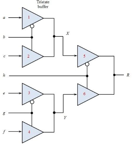 Solved A Implement The Following Function Using Only 2 To 1 MUXes B 1 Answer
