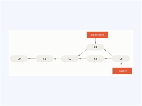 Git 进阶 Atomgit 帮助文档