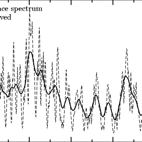 Schematic Illustration Of The Wavelength Calibration Method In The Download Scientific Diagram