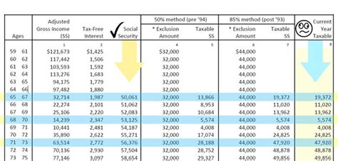 Schedule C Income Calculation Worksheet New And Improved Intuit S Qbi Entity Selection