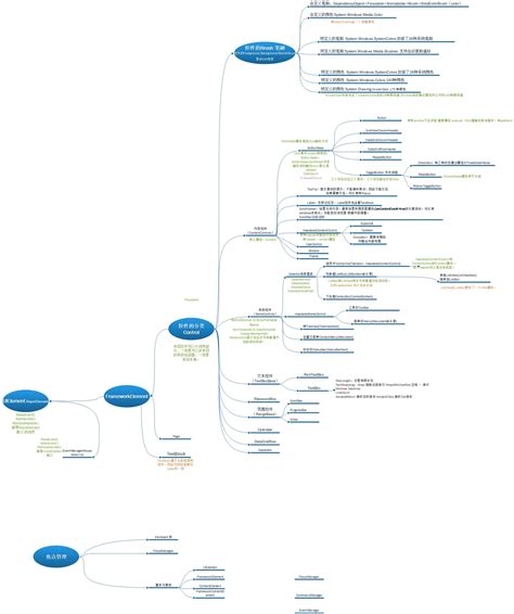 WPFFrameworkElement 控件使用要点 小林野夫 博客园