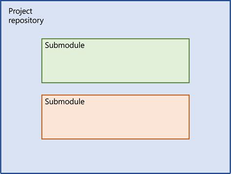 [git] git submodule 적용하기