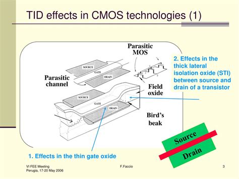 Ppt Radiation Tolerance Of Commercial 130nm Cmos Technologies For High Energy Physics