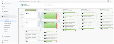 How To Create A Customer Journey Map From The Ground Up