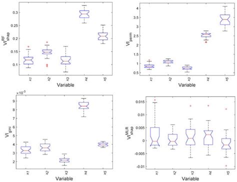 Process Variable Importance Analysis By Use Of Random Forests In A Shapley Regression Framework