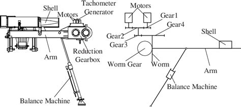 figure 1 from monitoring data encryption method for howitzer shell